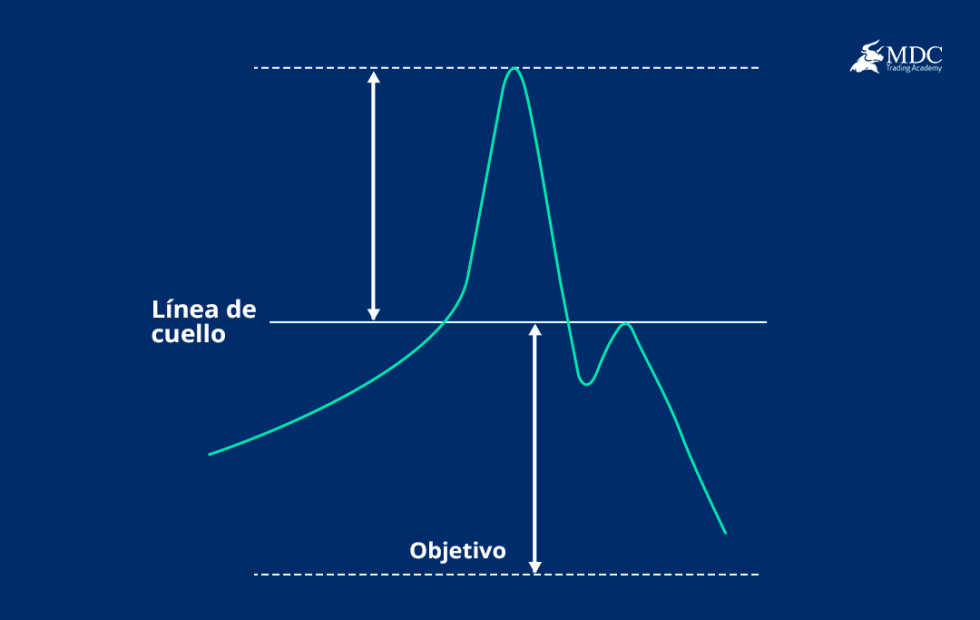 5 patrones gráficos de trading que debes conocer | MDC Trading Academy